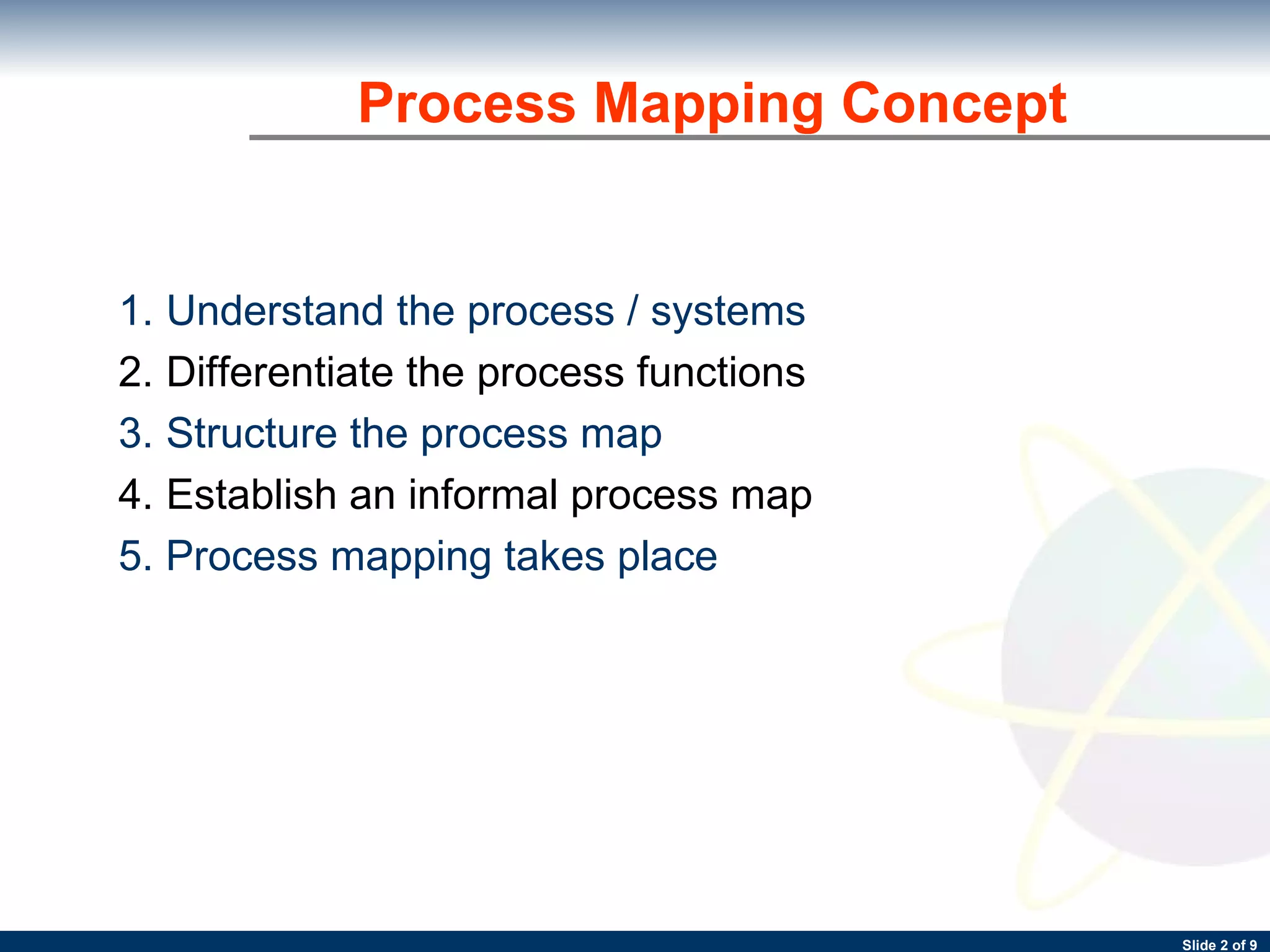 Bpr 05 Process Mapping Tools | PPT