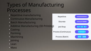 Bussiness process engineering BPR 2.pptx