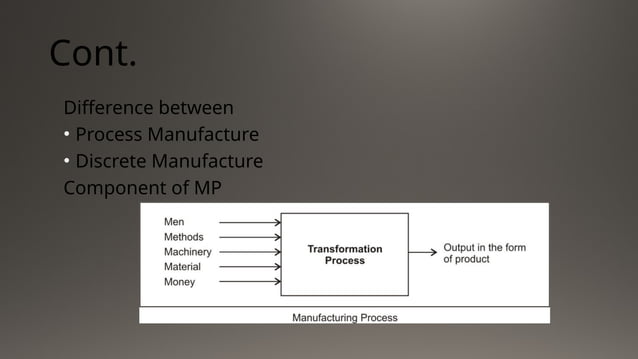 Bussiness process engineering BPR 2.pptx