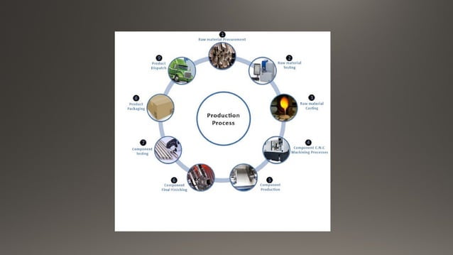 Bussiness process engineering BPR 2.pptx