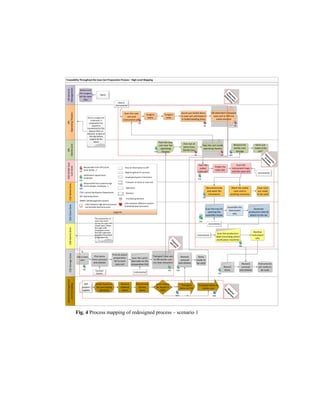 Bpr at the hospital | PDF