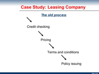 Bpr Case Studies | PPT