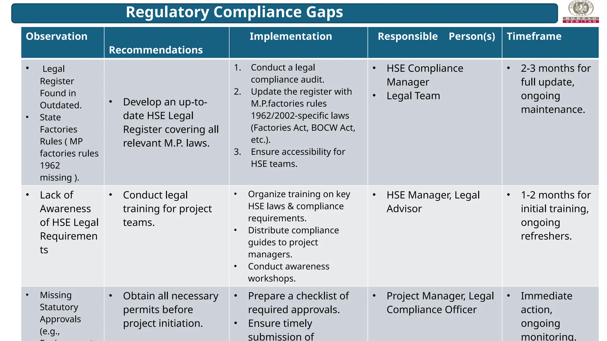 BPREP by Reddy 2025.pptx PROJECT WORK IMPLIMANTETION | PPT