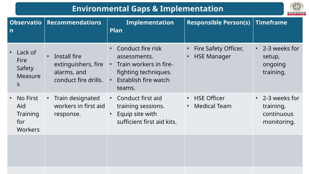 BPREP by Reddy 2025.pptx PROJECT WORK IMPLIMANTETION | PPT