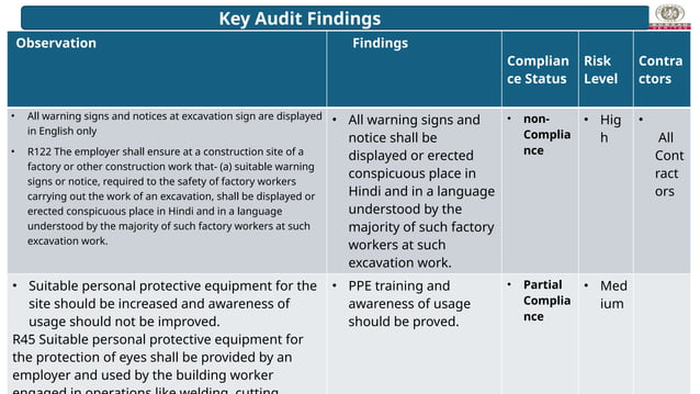 BPREP by Reddy 2025.pptx PROJECT WORK IMPLIMANTETION | PPT