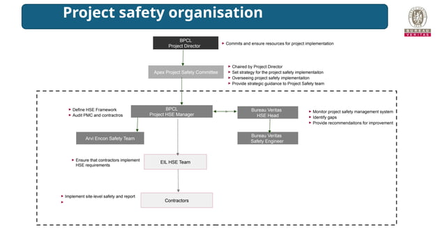 BPREP by Reddy 2025.pptx PROJECT WORK IMPLIMANTETION | PPT