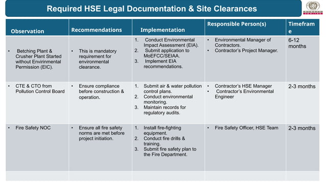 BPREP by Reddy 2025.pptx PROJECT WORK IMPLIMANTETION | PPT