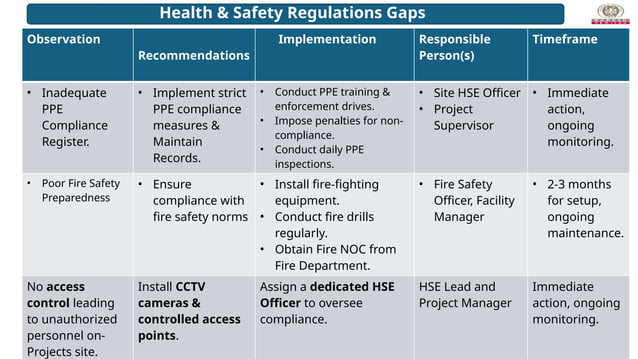 BPREP by Reddy 2025.pptx PROJECT WORK IMPLIMANTETION | PPT