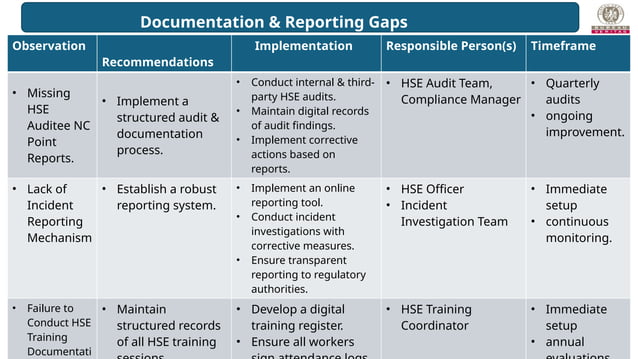 BPREP by Reddy 2025.pptx PROJECT WORK IMPLIMANTETION | PPT