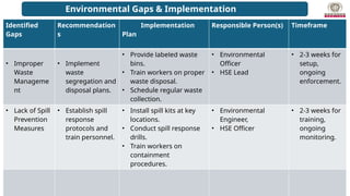 BPREP by Reddy 2025 ALL CONTRACTRS SAFETY GAPS IN SITE | PPTX