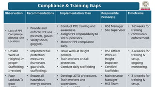 BPREP by Reddy 2025 ALL CONTRACTRS SAFETY GAPS IN SITE | PPTX