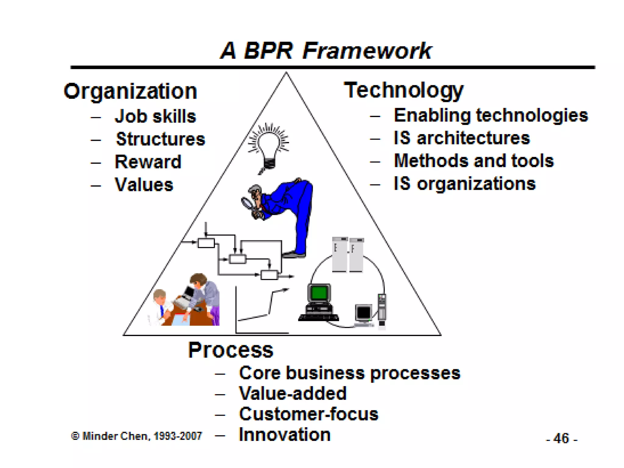 Bpr framework | PPT
