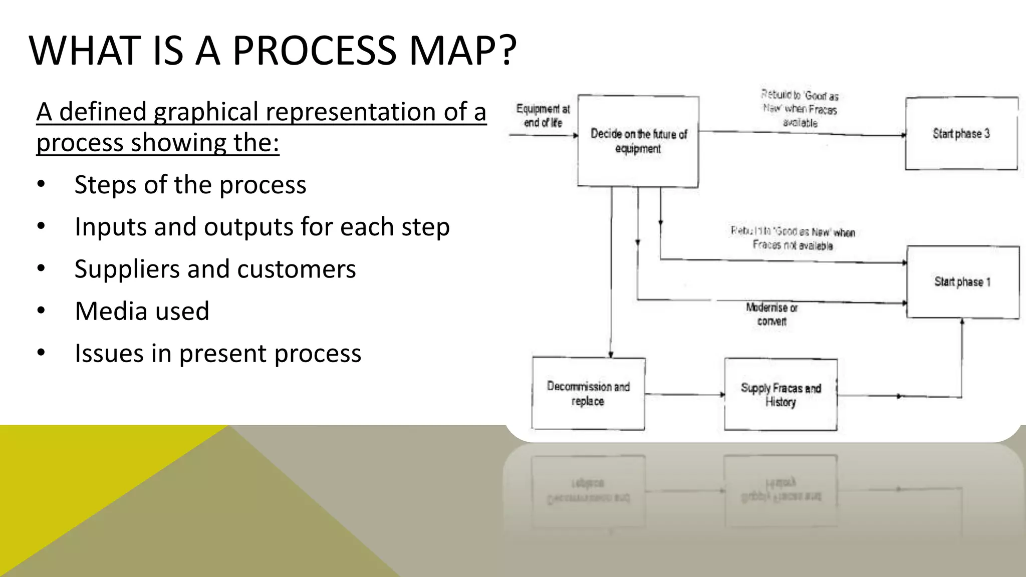 PROCESS MAPPING AND PROCESS RECONSTRUCTIONS & DIAGRAMS | PPTX