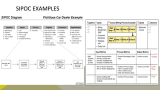 PROCESS MAPPING AND PROCESS RECONSTRUCTIONS & DIAGRAMS | PPTX ...