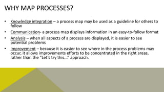 PROCESS MAPPING AND PROCESS RECONSTRUCTIONS & DIAGRAMS | PPTX