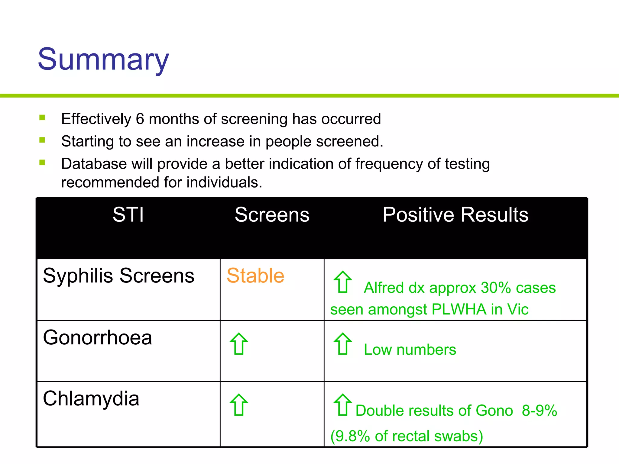 Victorian HIV Service STI Project | PPT | Sexual Health | Diseases and ...