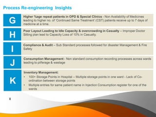 BPR at Lady Harding Hospital New Delhi | PPTX