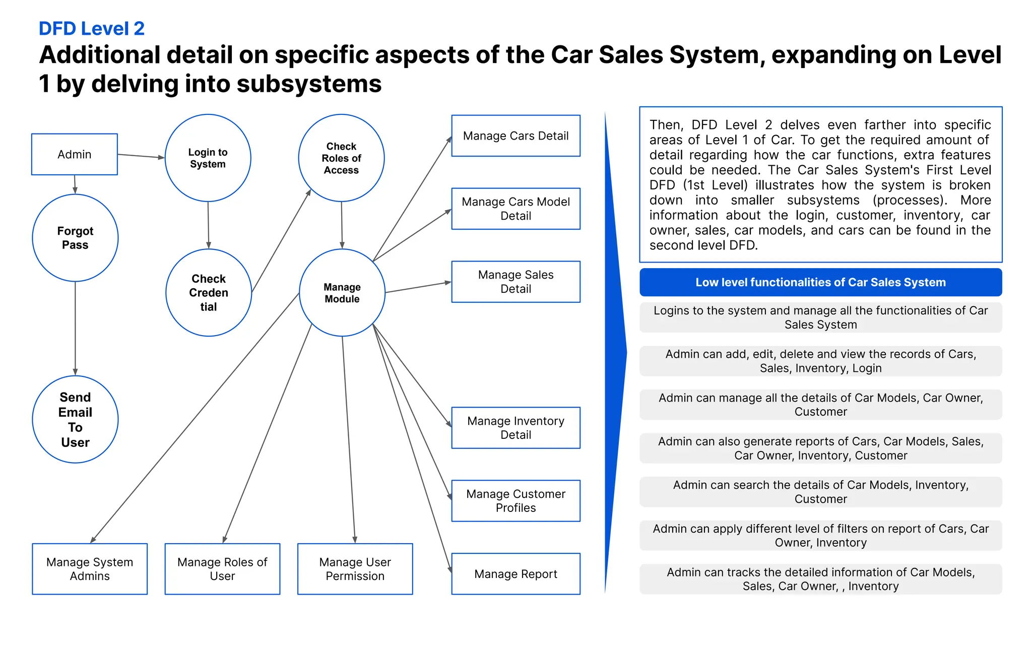 Business Process Reengineering on Car Sales System | PDF