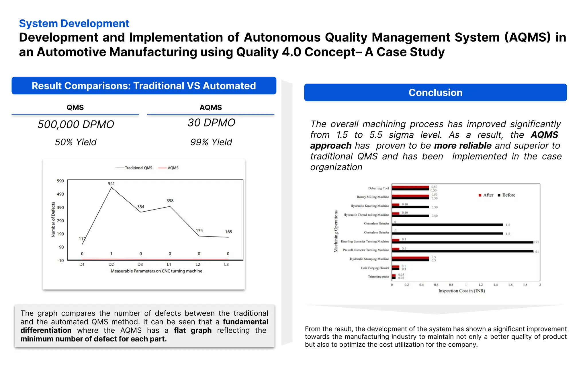 Business Process Reengineering on Car Sales System | PDF