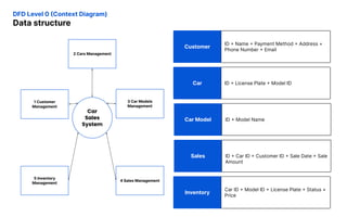 Business Process Reengineering on Car Sales System | PDF