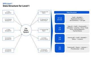 Business Process Reengineering on Car Sales System | PDF