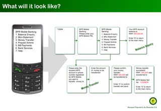 BPR Mobile Banking | PPT
