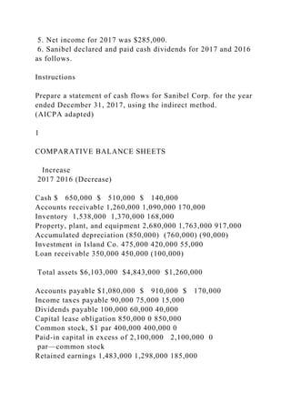 B PROBLEMSP23-1B (L02,4) (SCF—Indirect Method) The followi.docx