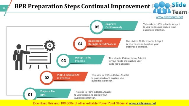 BPR Organization Technology Process Identify Implement Evaluate Reeng…