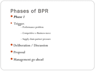 Bpr phases | PPT