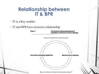 Bpr presentation | PDF