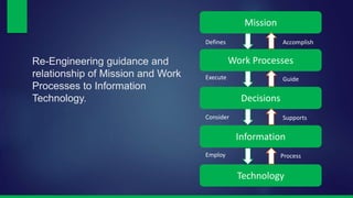 Business Process Re-Engineering | PPTX