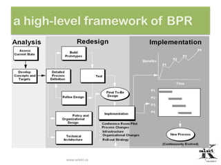 Business process management | PPT