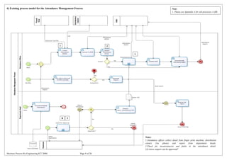 Bpr Project - Attendance Management System | PDF