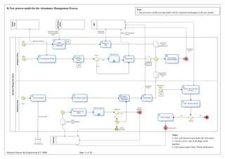 Bpr Project - Attendance Management System | PDF