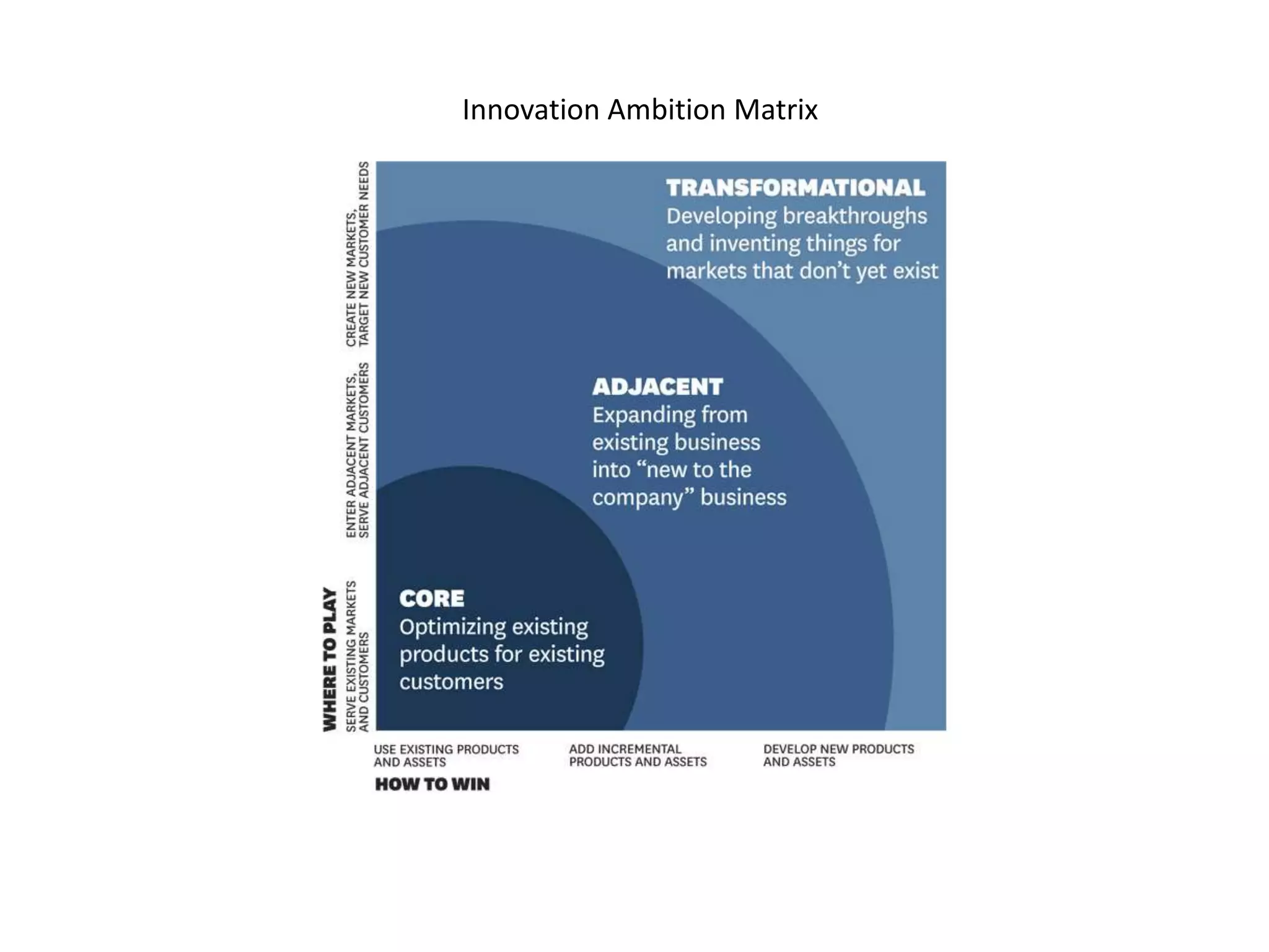 Introduction to Innovation | PPTX