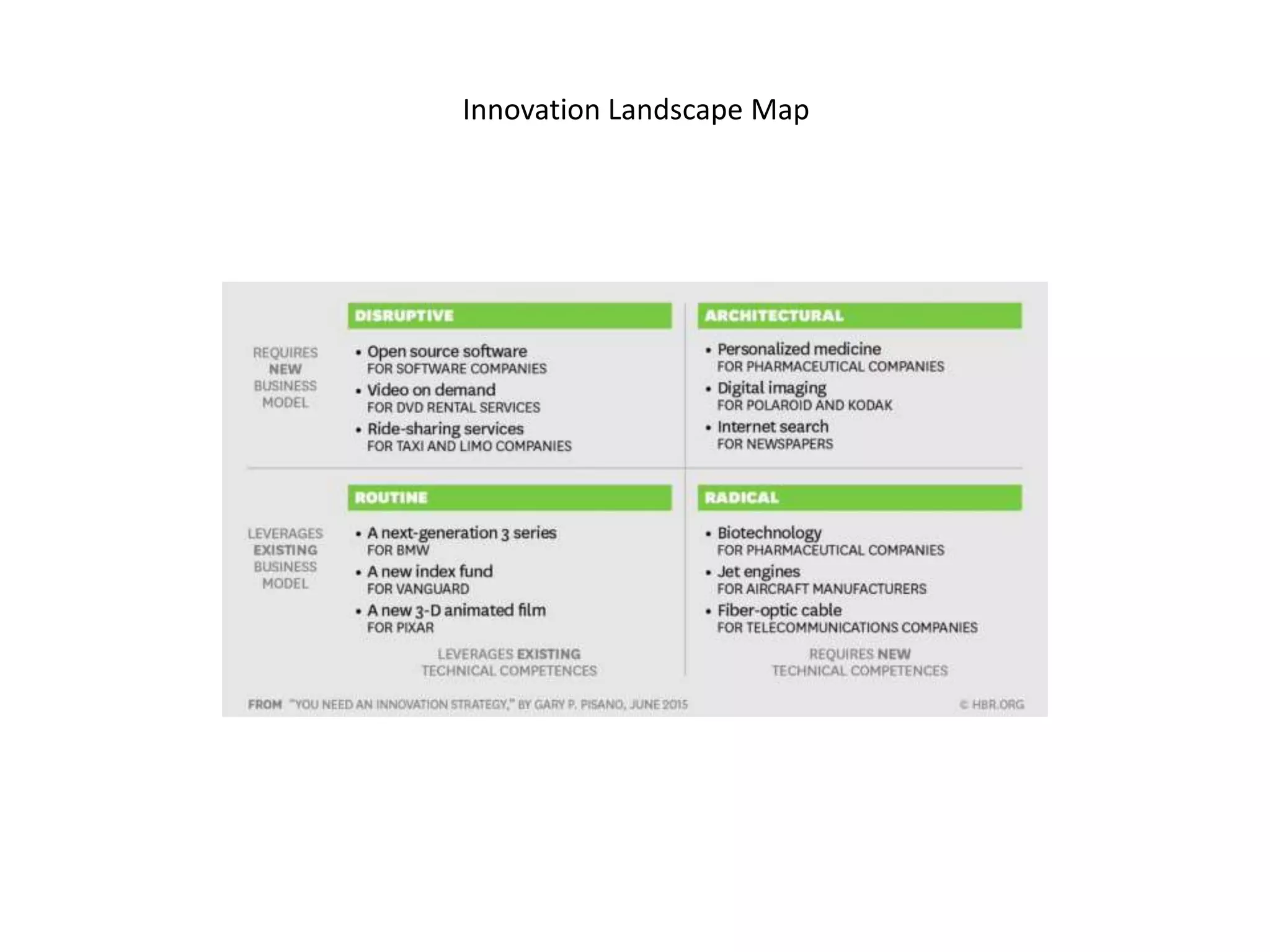 Introduction to Innovation | PPTX