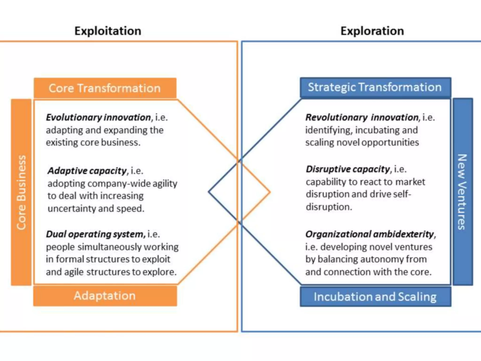 Introduction to Innovation | PPTX