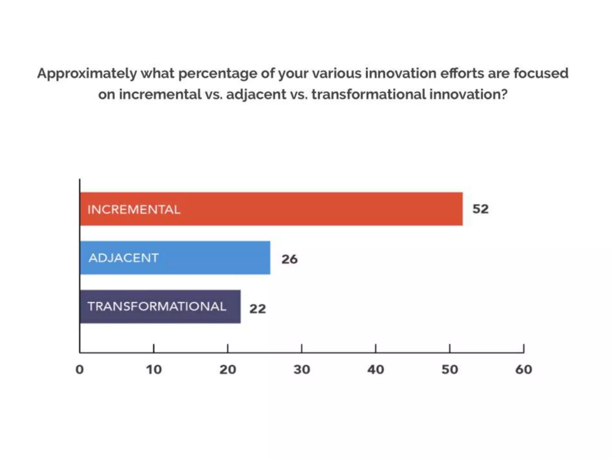 Introduction to Innovation | PPTX
