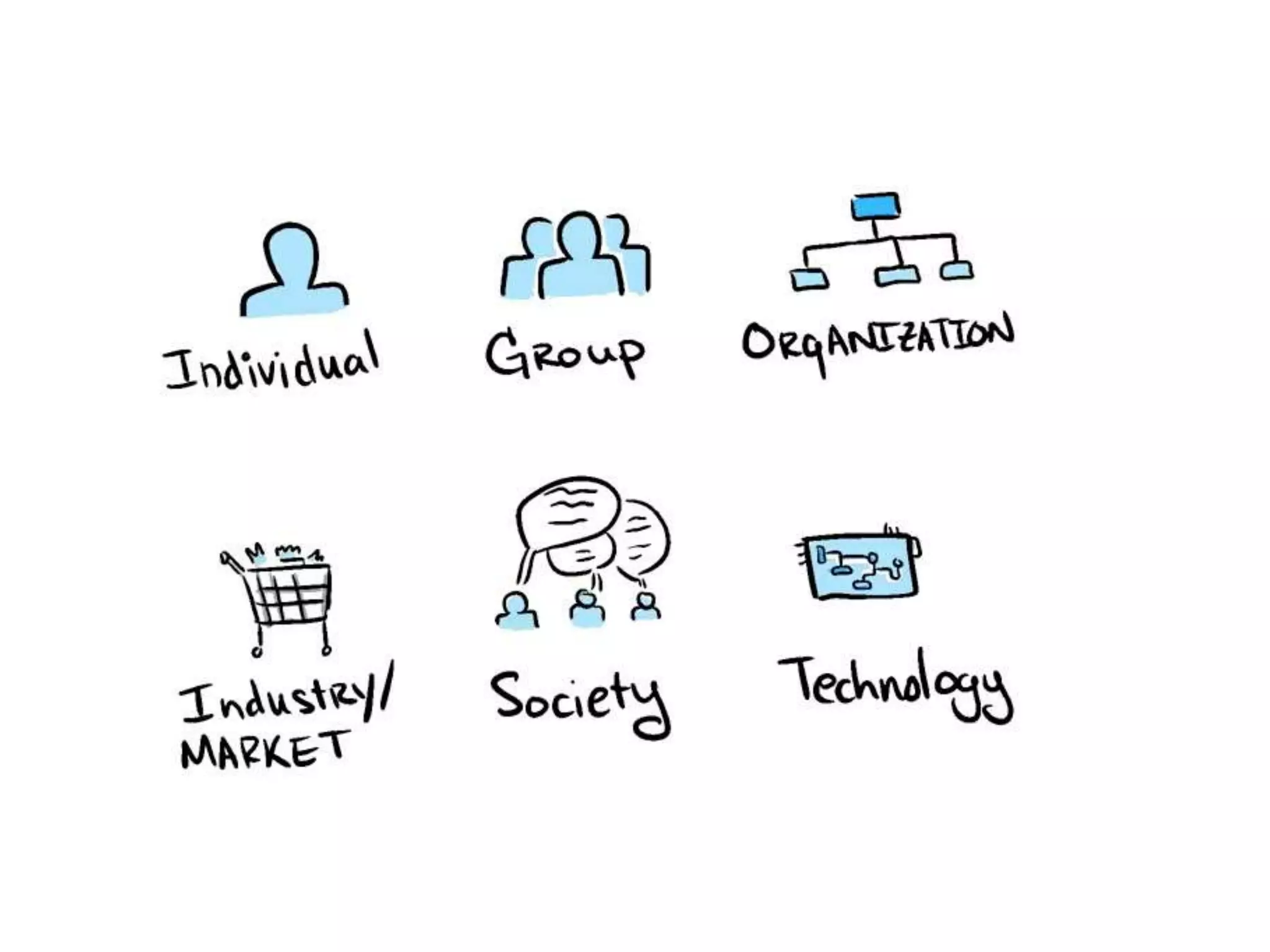 Introduction to Innovation | PPTX