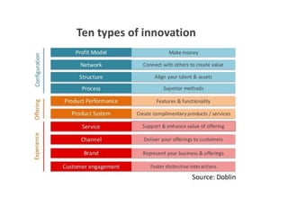 Introduction to Innovation | PPTX