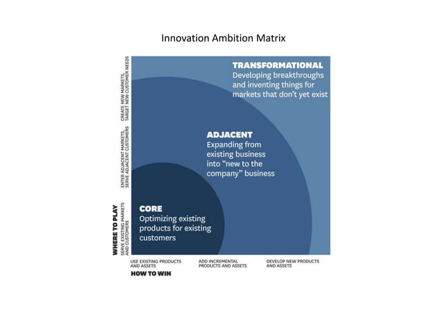 Introduction to Innovation | PPTX