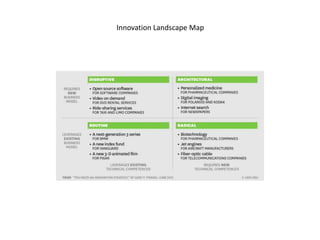 Introduction to Innovation | PPTX