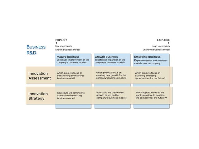Introduction to Innovation | PPTX