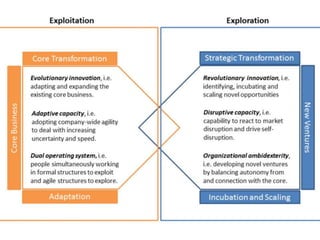 Introduction to Innovation | PPTX