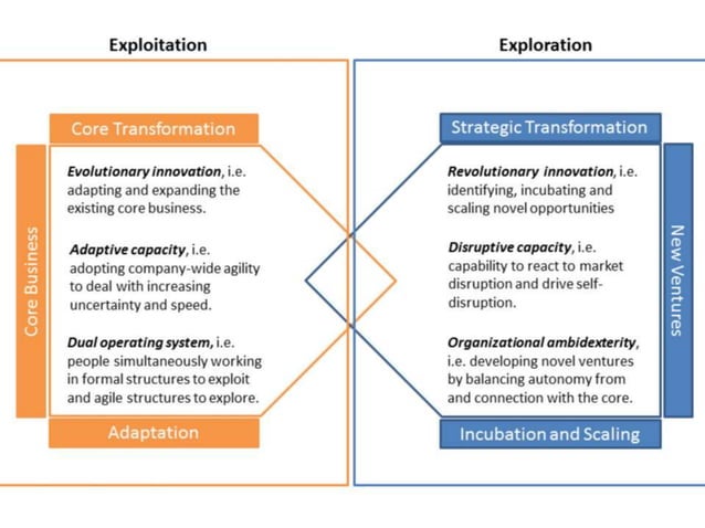Introduction to Innovation | PPTX