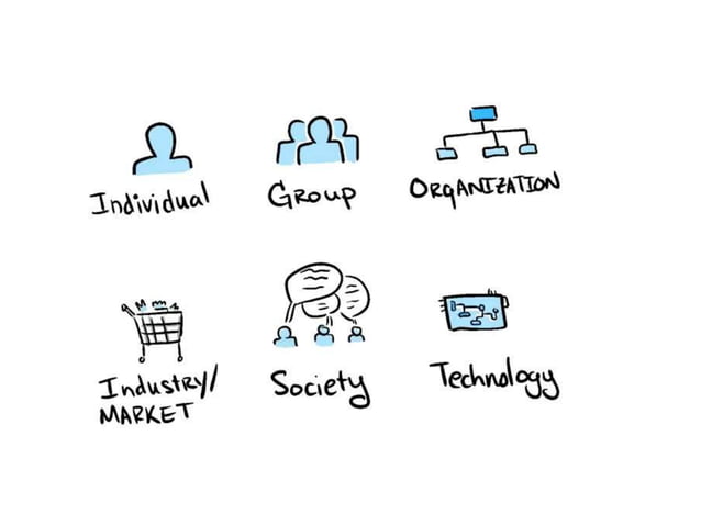 Introduction to Innovation | PPTX