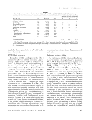 Bprs-C (Skala BPRS untuk anak) | PDF