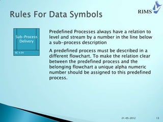 business process reengineering.... soyeb | PPTX