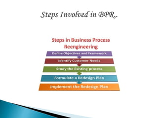 Business Process Re-Engineering | PPT