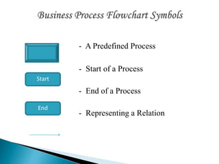 Business Process Re-Engineering | PPT